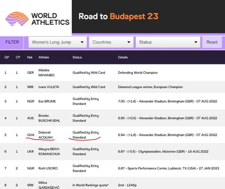 JUST IN: National Long Jump Record- Holder Deborah Acquah Qualifies For ...